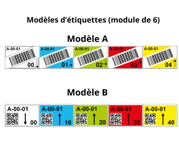 Etiquette de marquage et d'identification de racks et palettiers ...