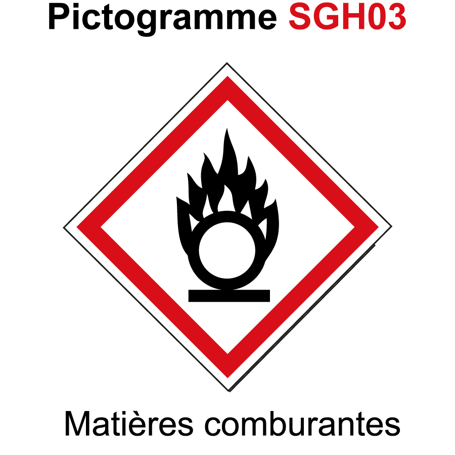 Pictogrammes CLP - Préventimark