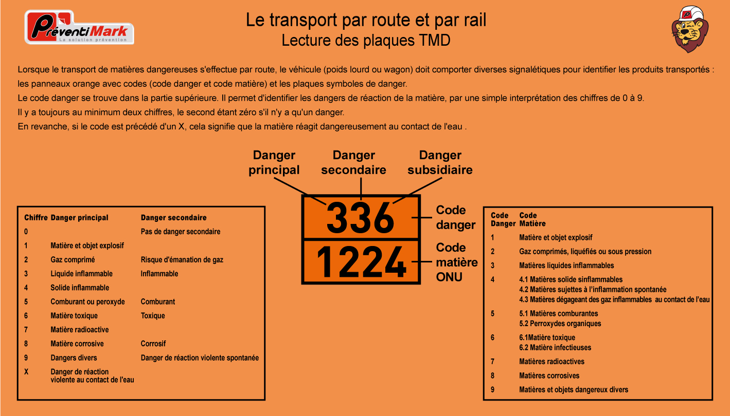 Plaque Code danger - Préventimark